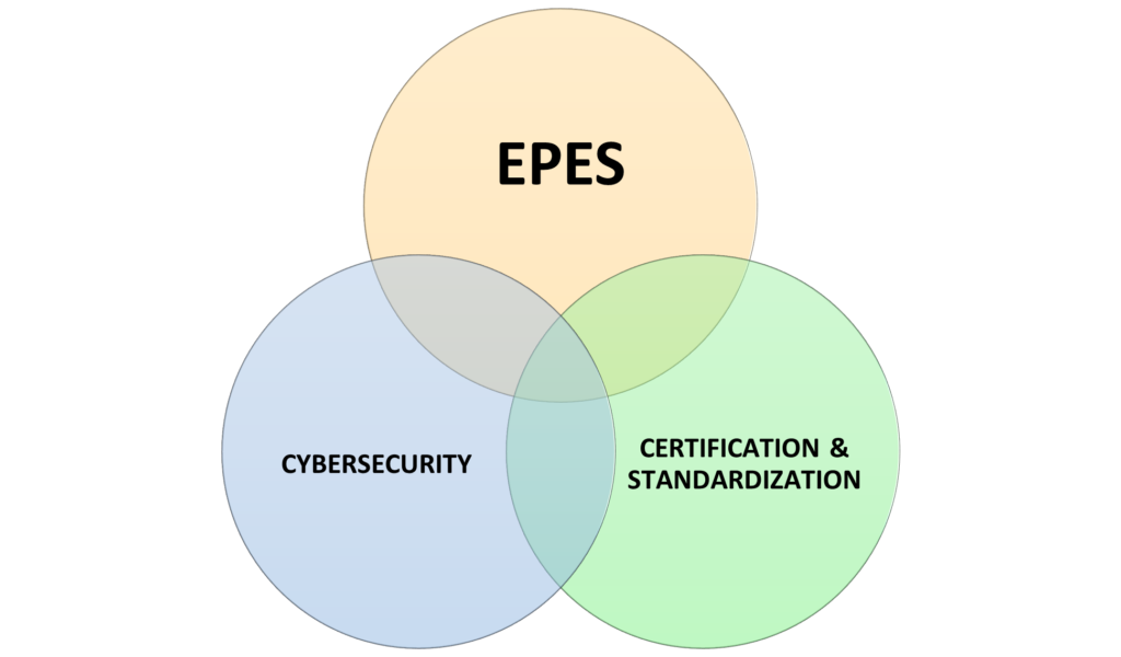 Standardisation and Certification in EPES – ELECTRON